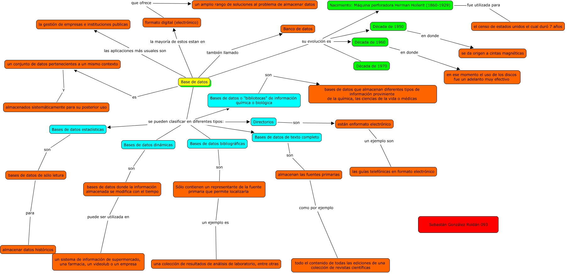SALA_1_PC18_Base de datos